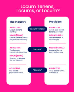 Locum Tenens vs Locums vs Locum | Locumpedia